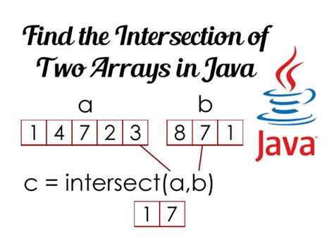 Find The Intersection Of Two Arrays In Java Codemio A Software