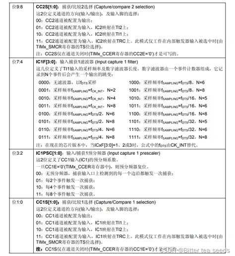 stm32学习记录：输入捕获应用 stm32输入捕获 csdn博客