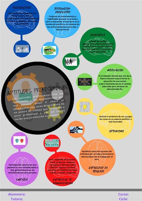 Infografía aptitudes Infografia Aptitud Aptitudes profesionales