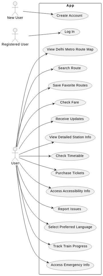 untitled visual paradigm user contributed diagrams designs