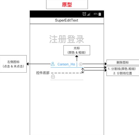 android自定义edittext：一款简单实用的智能edittext 一键删除and自定义样式 android的edittext控件自定义封装 csdn博客