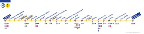 Plans RATP
