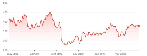 skforecast time series forecasting with python and scikit 46 off