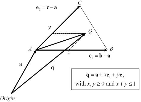 5 parameterization of a point on a 3d triangle download scientific diagram