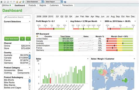 Best Data Visualization Tools For Free Paid