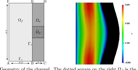 figure 1 from optimal pressure boundary control of steady fluid structure interaction systems
