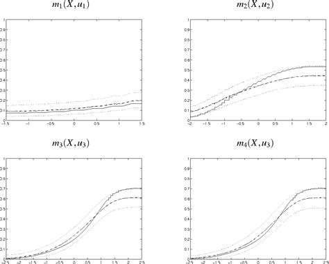 figure 1 from semiparametric discrete continuous outcome models with nonseparable unobserved