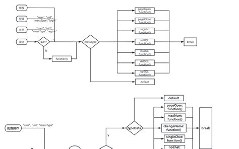 websocket 流程图模板 processon思维导图、流程图