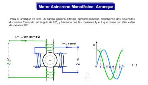 El motor asíncrono