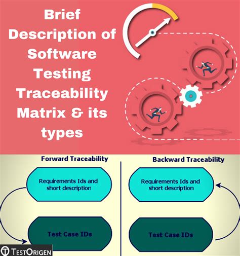 types of requirement traceability matrix