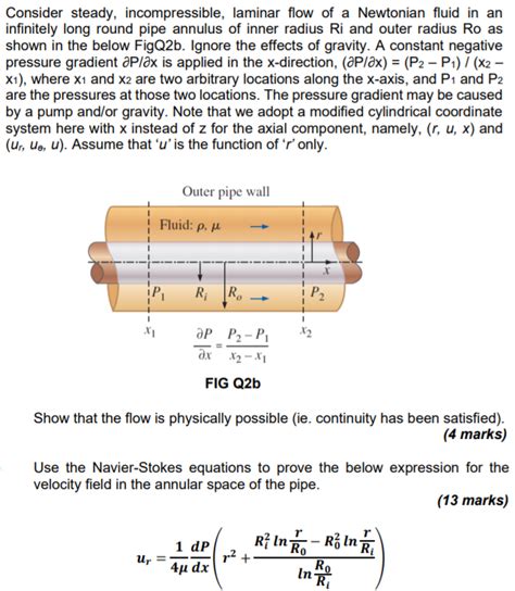 Solved Consider Steady Incompressible Laminar Flow Of A Chegg
