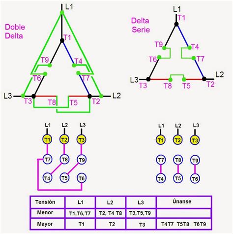 Diagramas De Conexion De Motores Electricos Coparoman Diagr