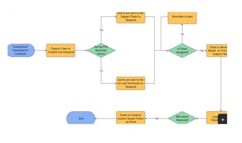 What Is Swimlane Diagram How To Use It A Complete Guide EdrawMax