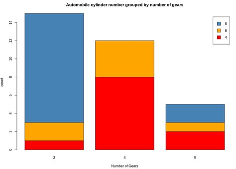 Simple Data Visualizations You Should Know In R Kdnuggets