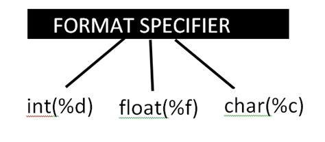 data types in c programs for data type