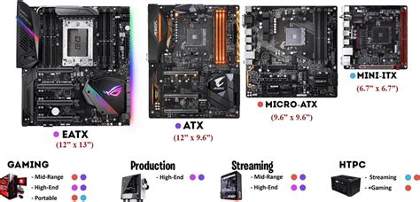 Difference Between ITX And ATX ITX Vs ATX Motherboards Just Credible