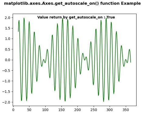 Matplotlib Axes Axes Get Autoscale On En Python Barcelona Geeks