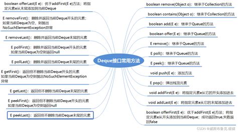 java集合常用方法及总结 极客之音