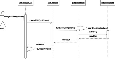 retrieving available nodes sequence diagram download scientific diagram porn sex picture