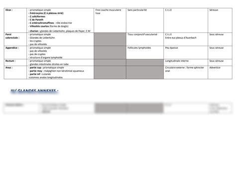 SOLUTION Histologie Tube Digestif 1 Studypool