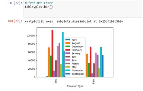 How To Display Text In Pivot Table Columns Templates Sample Printables
