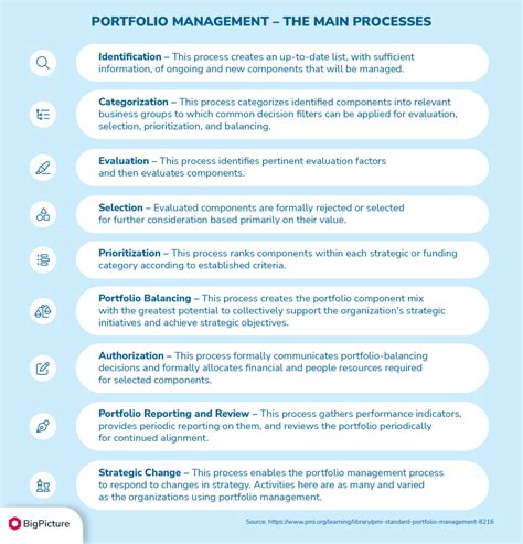 Portfolio Vs Program Vs Project With Examples Bigpicture