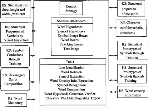 figure 4 from digital production of color mach bands using a color human visual system model