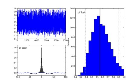 basic bayesian mcmc to estimate two parameters from binomial distributions given unknown number