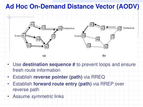ppt basics of mobile ad hoc networks powerpoint presentation free download id 3919930