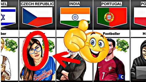 Highest Paying Jobs Without Degree From Different Countries