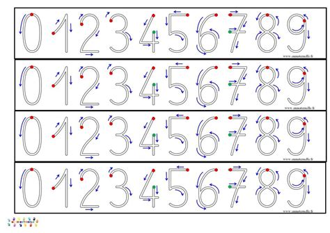 Piste graphique des chiffres de 0 à 9 pour apprendre le tracé MC en