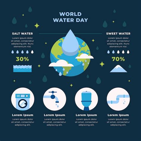 Plantilla de infografía plana del día mundial del agua Vector Gratis