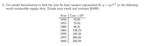 solved 2 use model linearization to find the best fit least