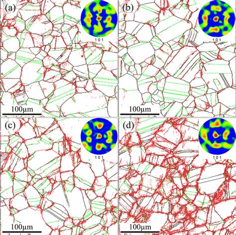 Grain Boundary Maps And The Corresponding 101 Pole Figures From BM To