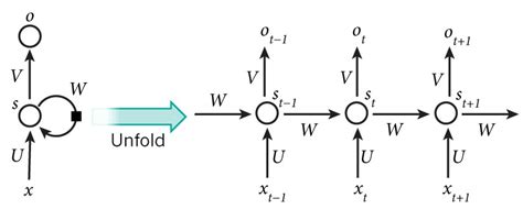 python understanding the parameters of lstm in keras