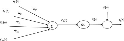 back propagation algorithm download scientific diagram