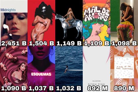 Female Artists Charts On Twitter Most Streamed Female Albums On