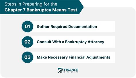 Chapter 7 Bankruptcy Means Test How It Works Pros Cons