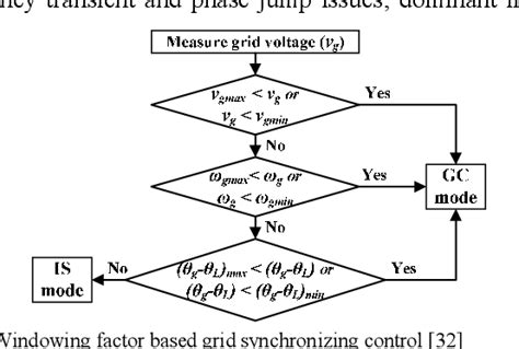 figure 1 from microgrid control strategies for seamless transition between grid connected and