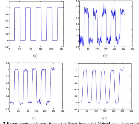 figure 2 from the principle curvature driven diffusion model for image de noising semantic scholar