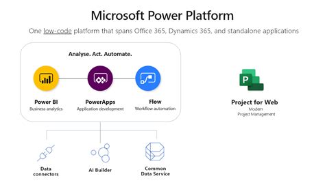 A Powerful Project Solution Built On The Microsoft Power Platform