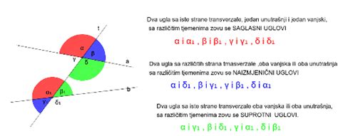 Transverzalni Uglovi2 GeoGebra
