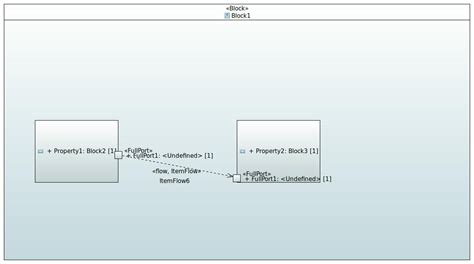 eclipse community forums papyrus displaying port direction in sysml diagrams in papyrus