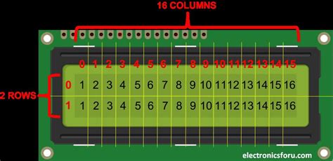 LCD 16x2 Pinout Commands And Displaying Custom Character