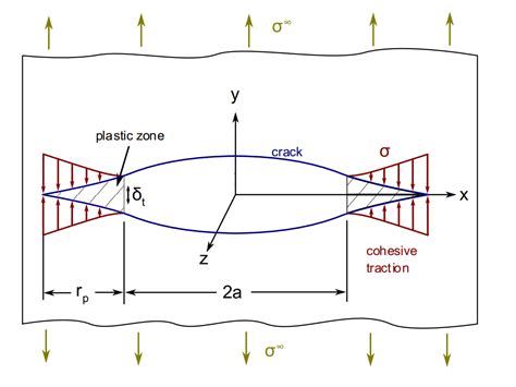 interactive finite element modelling using matlab ingeoexpert en