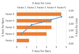 Bar And Line Graph Excel Vastmai