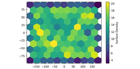 Polygon Obtain Hexagon Areas From A Matplotlib Pyplot Hexbin Plot