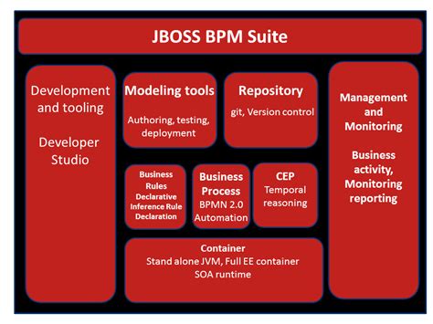 BPM Software 5 Must Haves For A Business Process Management BPM Suite