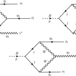 Lepton l and W boson exchanging in the one loop box diagrams of H ν l