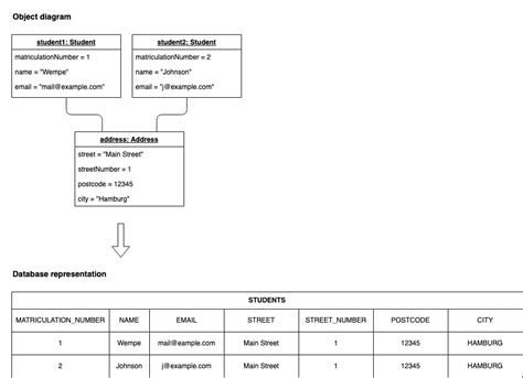 domain driven design distinguish entities value objects